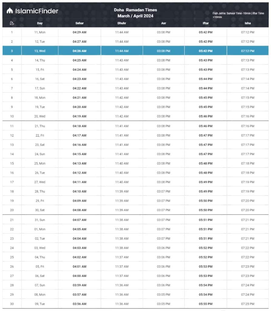 Ramadan Timetable 2024: What Time is Iftar in Qatar 03/04