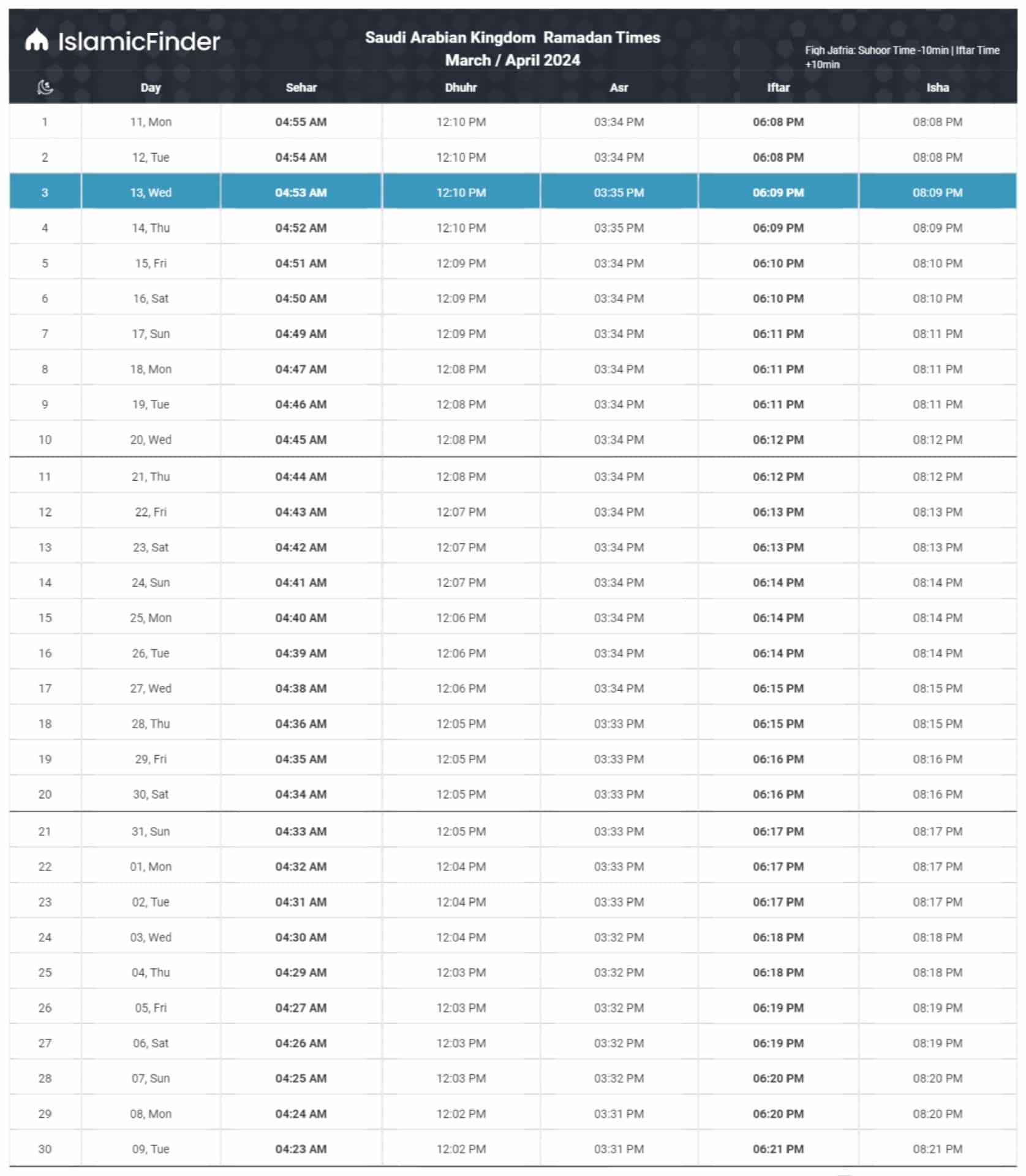 Ramadan Timetable 2024: What time is Iftar in KSA 03/04