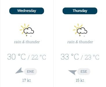 Heavy Rain in KSA, Qatar And Bahrain: A Wet Week For The GCC